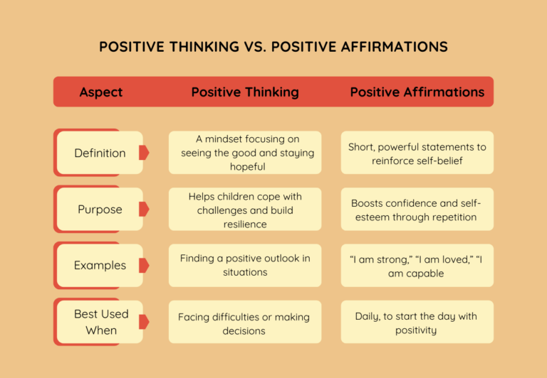 Positive Thinking for Kids: How It Affects Our Lives and Helps Children ...