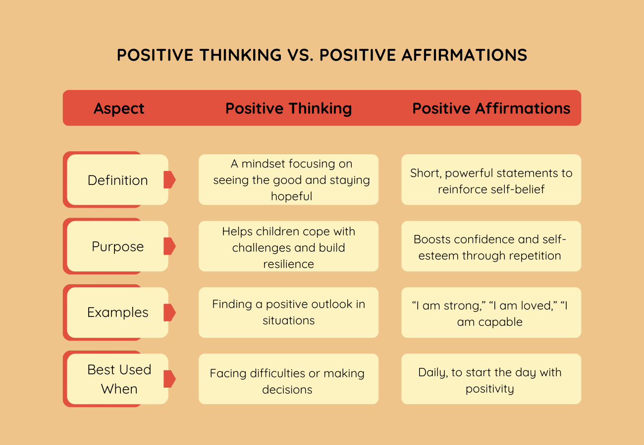 Positive Thinking for Kids: How It Affects Our Lives and Helps Children ...